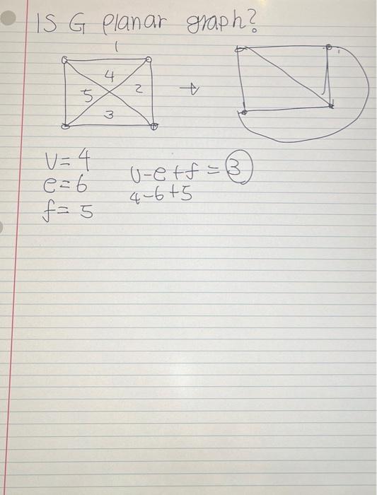 Solved I'm little confused. I know that graph is planar if I | Chegg.com