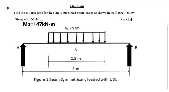 Solved Questions Q1. Find the collapse load for the simply | Chegg.com