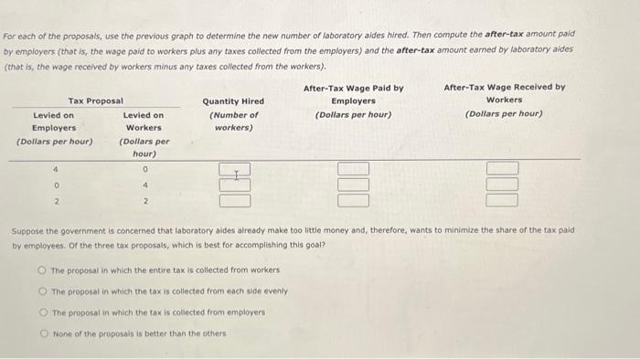 Solved The following graph gives the labor market for | Chegg.com
