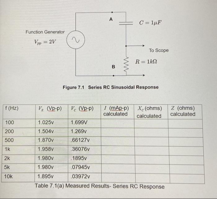 Solved Figure 7.1 Series RC Sinusoidal Response Table 7.1(a) | Chegg.com