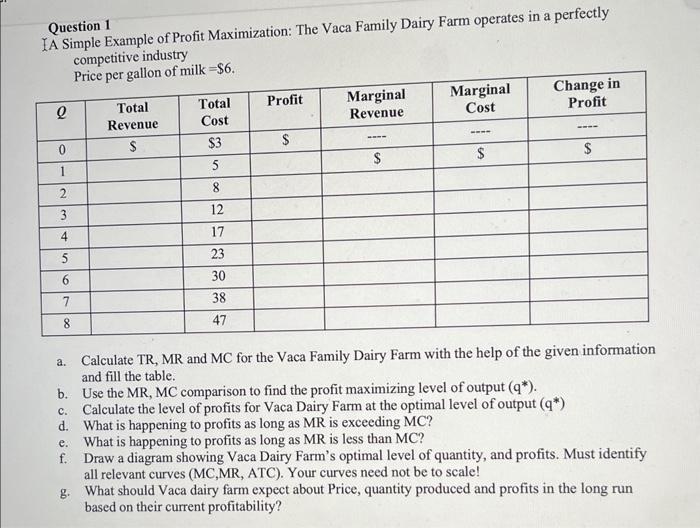 Solved EA Simple Example of Profit Maximization: The Vaca | Chegg.com