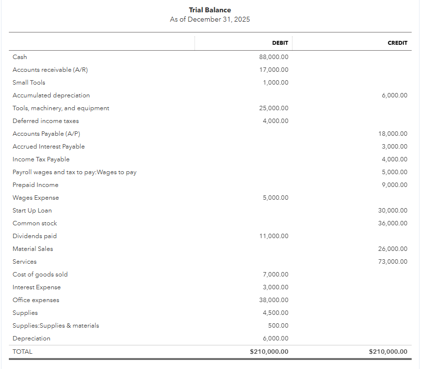 Solved Prepare closing entries for year end. Trial Balance | Chegg.com