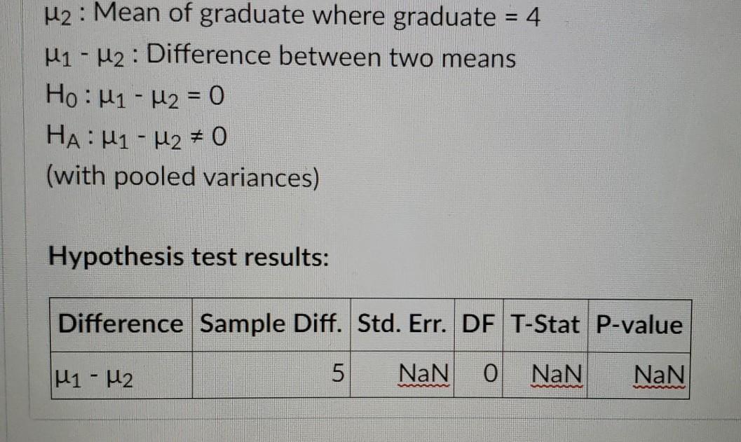 Two sample T hypothesis test: U1 : Mean of | Chegg.com