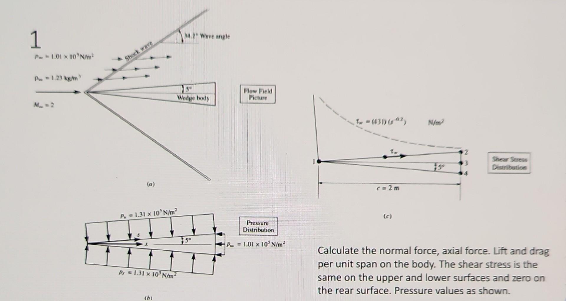 Solved use Integration method to find Normal and Axial | Chegg.com