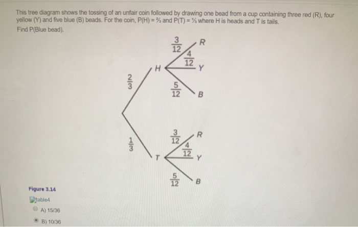 Solved This tree diagram shows the tossing of an unfair coin | Chegg.com