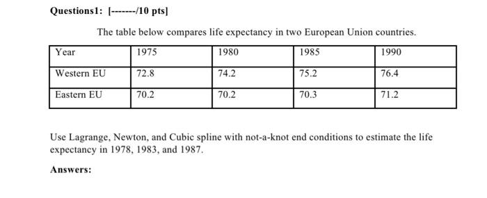 Solved Use Lagrange, Newton, and Cubic spline with | Chegg.com