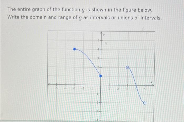 Solved The entire graph of the function g is shown in the | Chegg.com
