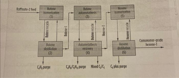 Solved Analtse the flowsheet and explain the process | Chegg.com