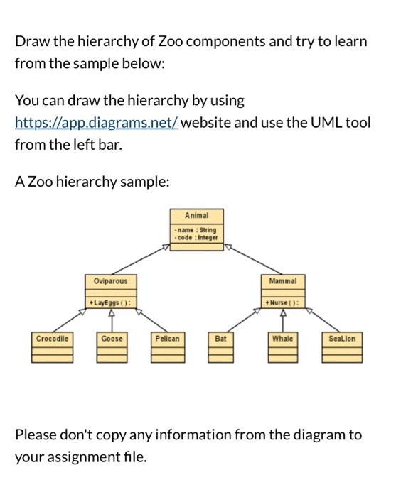 Solved Draw the hierarchy of Zoo components and try to learn | Chegg.com