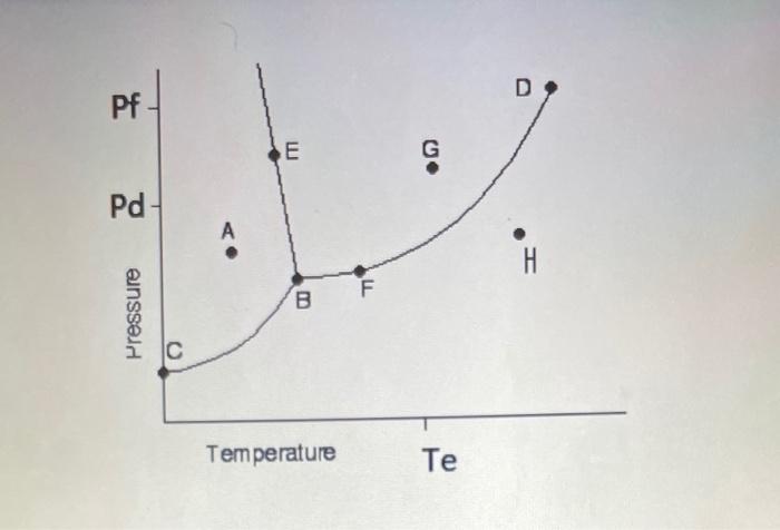 Solved 9. (11 points) Consider the phase diagram below and | Chegg.com