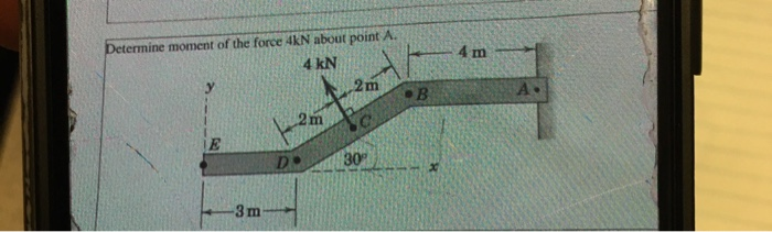 Solved Determine moment of the force 4kN about point A. 4 kN | Chegg.com