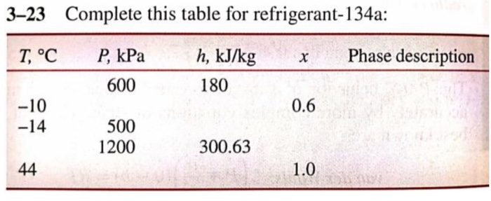 Solved 3–23 Complete this table for refrigerant-134a: T,°C | Chegg.com