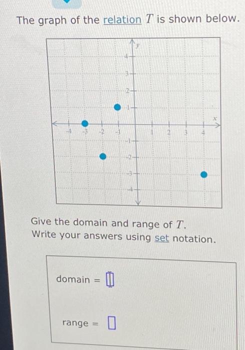 Solved The graph of the relation T is shown below. domain = | Chegg.com