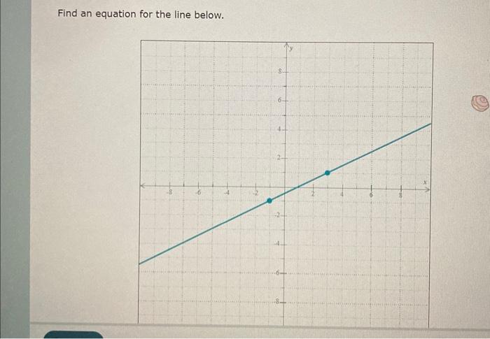 Solved Find an equation for the line below. | Chegg.com