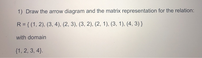 Solved 1) Draw the arrow diagram and the matrix | Chegg.com