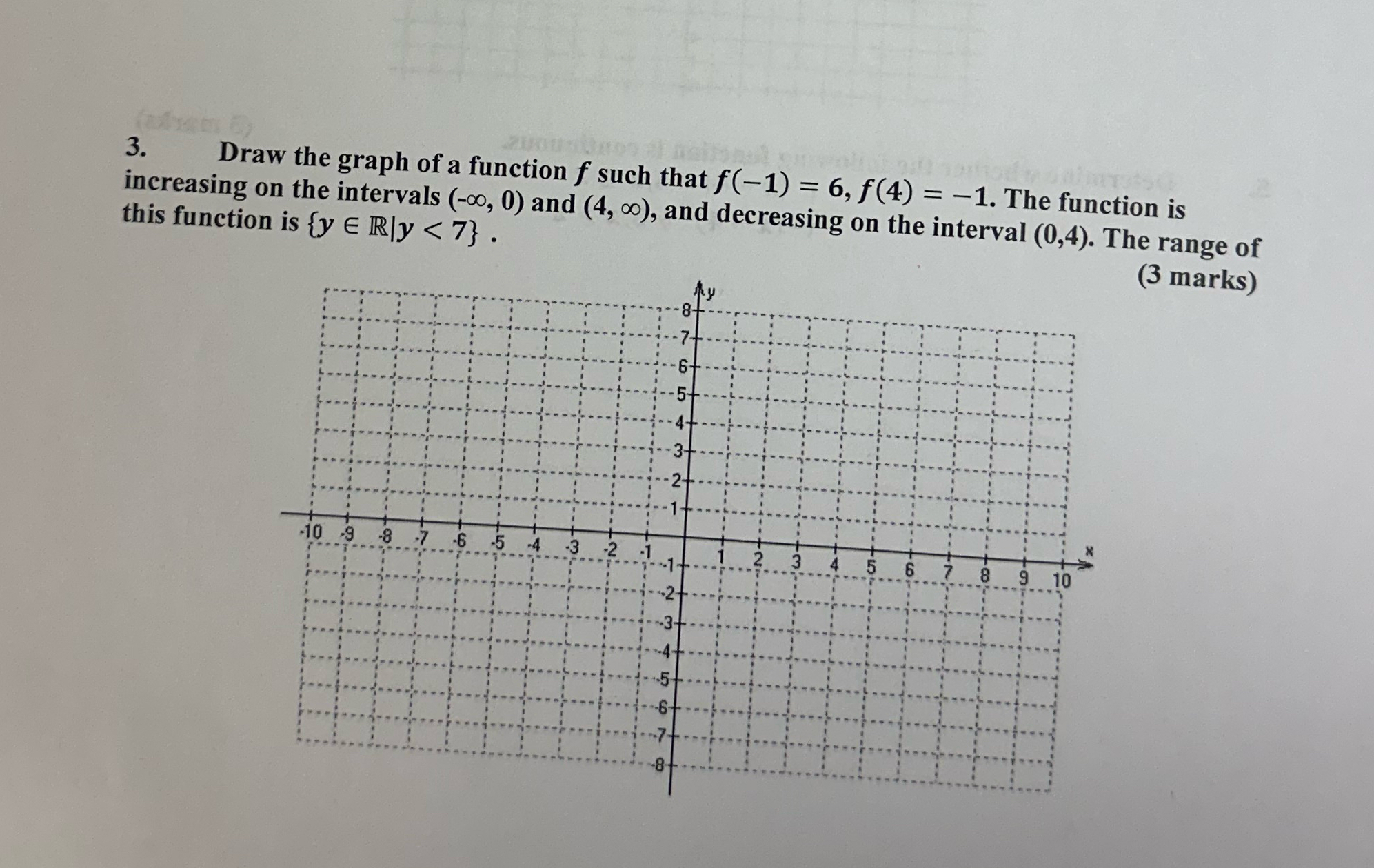 Solved Draw the graph of a function f ﻿such that | Chegg.com