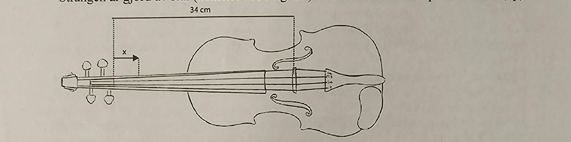 Solved A violin string of length L = 34 cm has a fundamental | Chegg.com