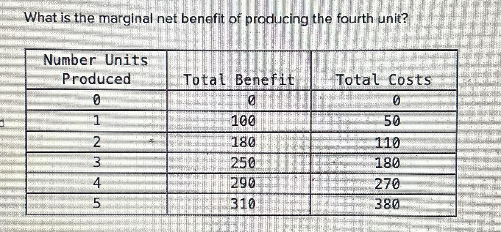 Solved What is the marginal net benefit of producing the | Chegg.com