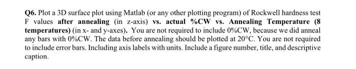 Solved Q6. Plot a 3D surface plot using Matlab (or any other | Chegg.com