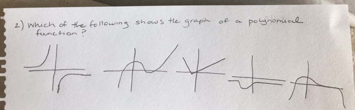 Solved 2) which of the following shows the function ? graph | Chegg.com