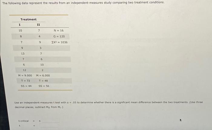 Solved The following data represent the results from an | Chegg.com