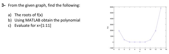 Solved 3- From the given graph, find the following: a) The | Chegg.com