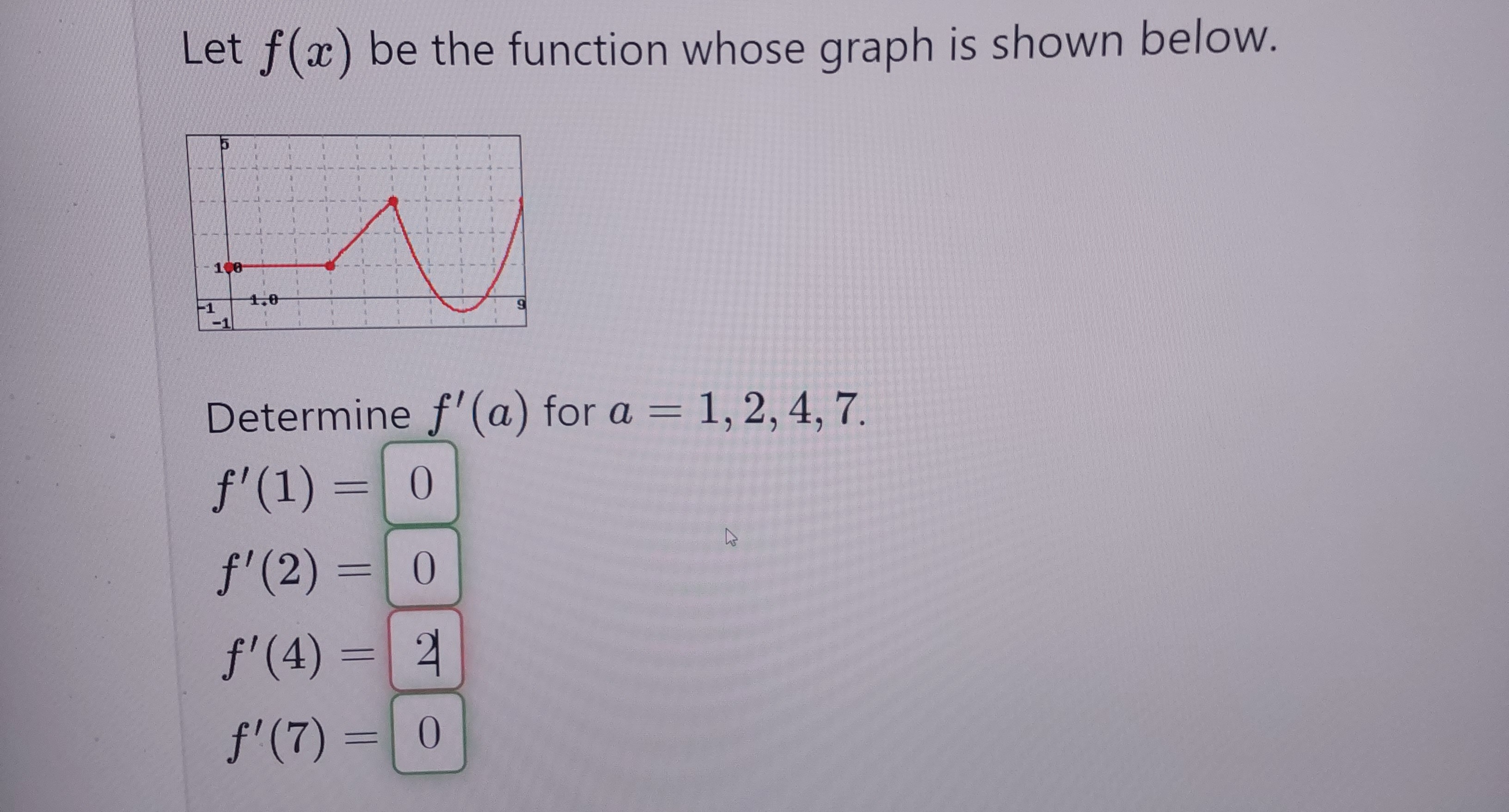 Solved Let f(x) ﻿be the function whose graph is shown | Chegg.com
