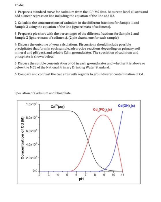 Two groundwater samples were extracted from two | Chegg.com