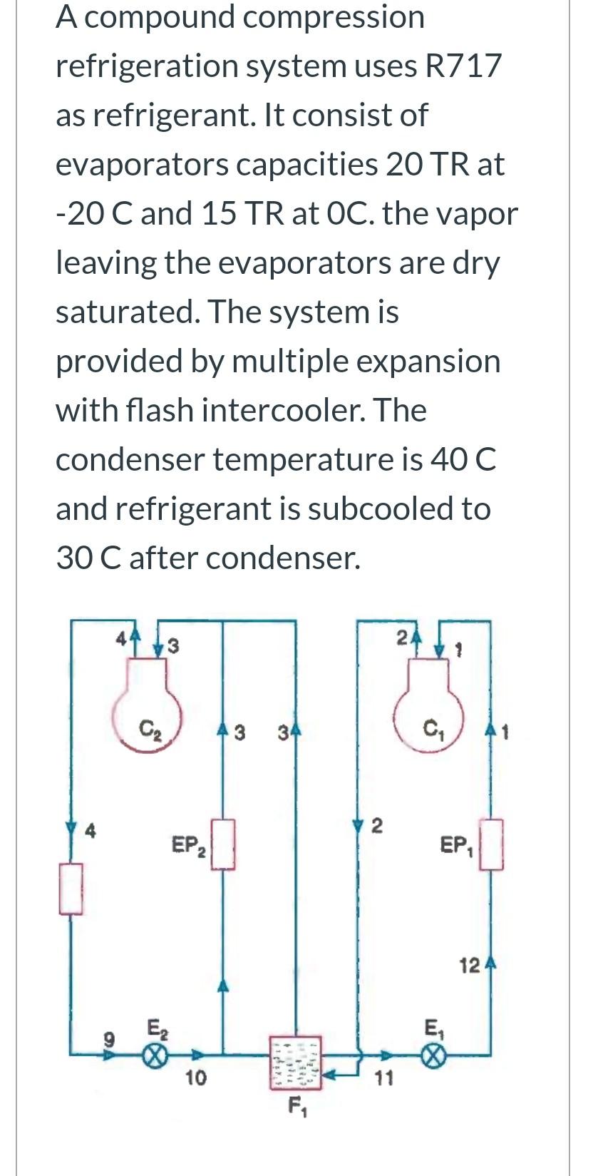 Solved A compound compression refrigeration system uses R717 | Chegg.com
