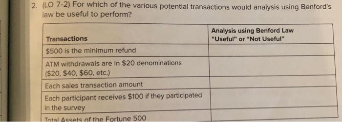 Solved 2. (LO 7-2) For which of the various potential | Chegg.com