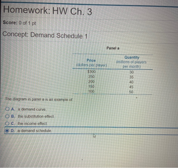 Solved Homework: HW Ch. 3 Score: 0 of 1 pt Concept: Demand | Chegg.com
