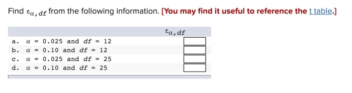 Solved Find ta, df from the following information. [You may | Chegg.com