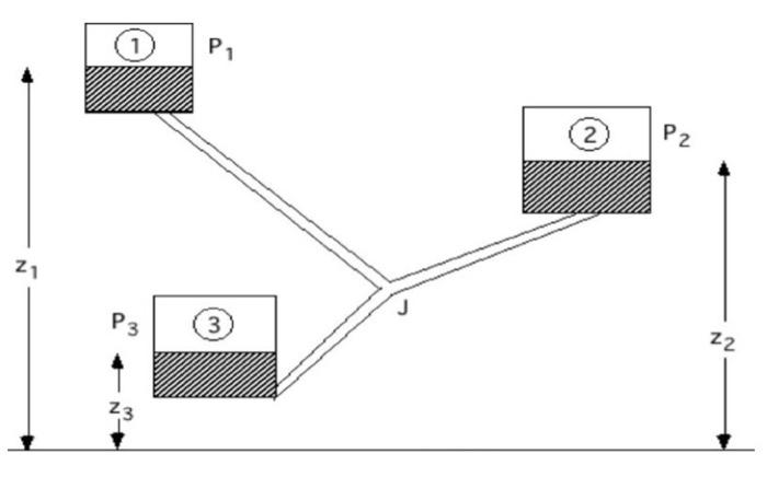 Solved To date we have explored iterative solutions in class | Chegg.com