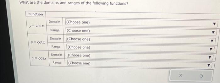 Solved What are the domains and ranges of the following | Chegg.com