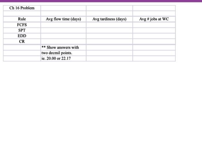 Solved Processing times (including selup times) and due | Chegg.com