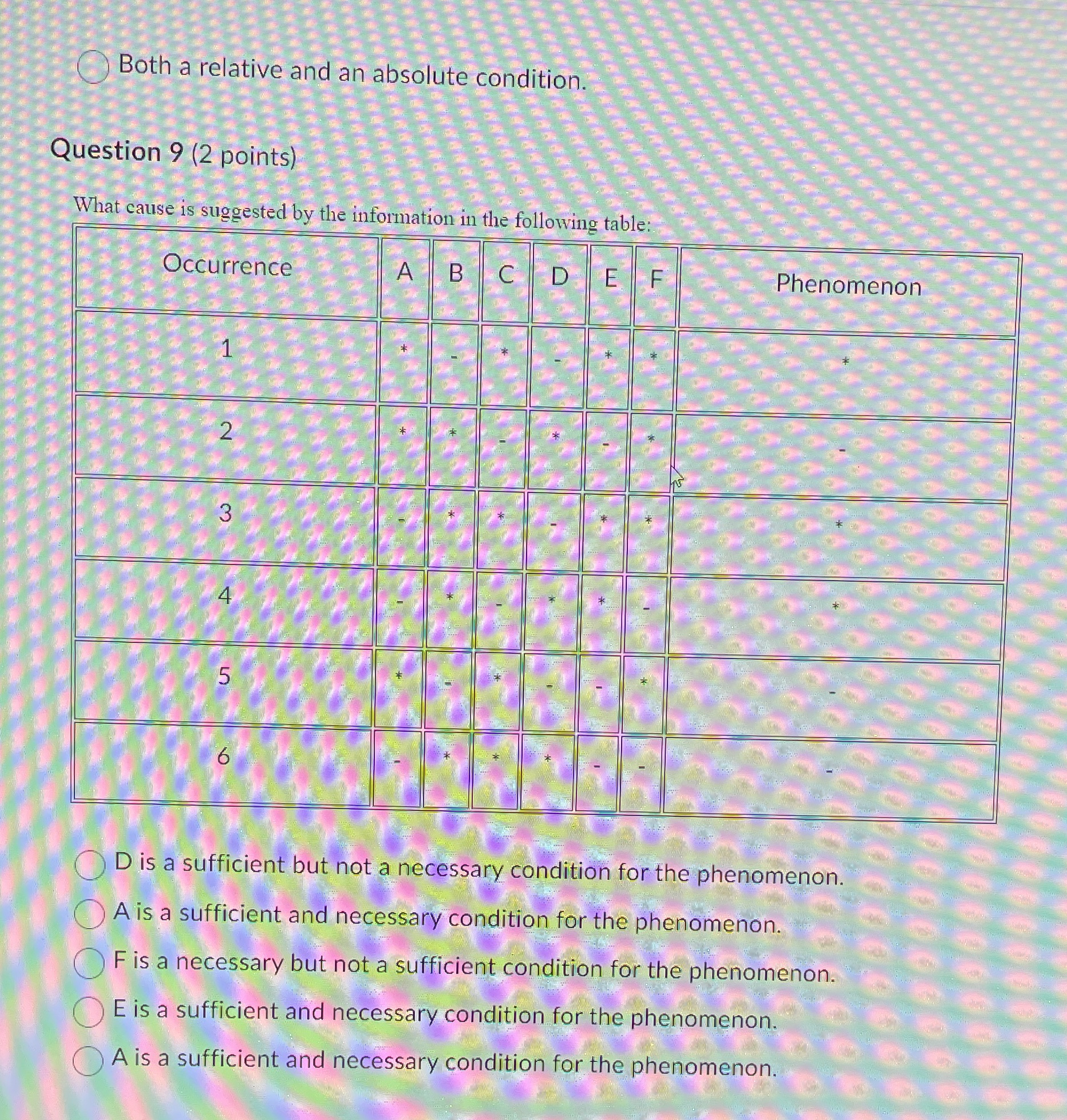 Both a relative and an absolute condition.Question | Chegg.com