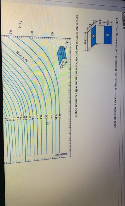 Solved Questions Determine the view factor F12 between the | Chegg.com