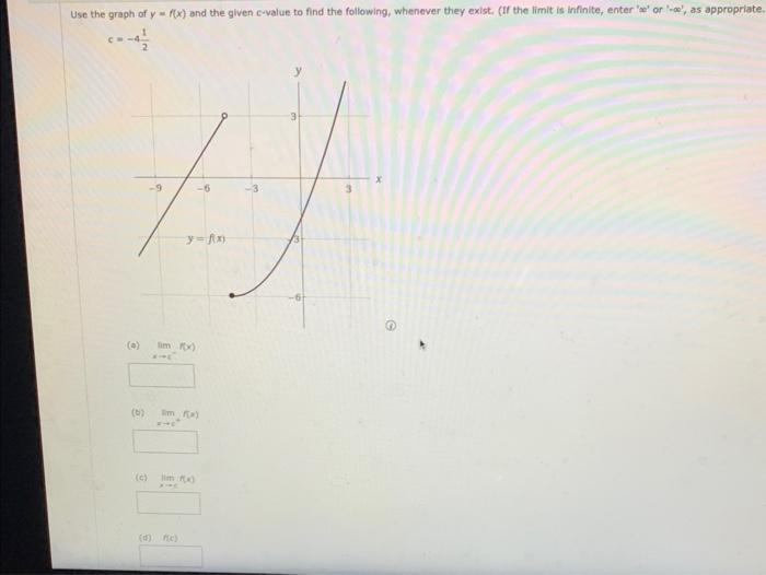 Solved Use the graph of y=f(x) and the given c-value to find | Chegg.com