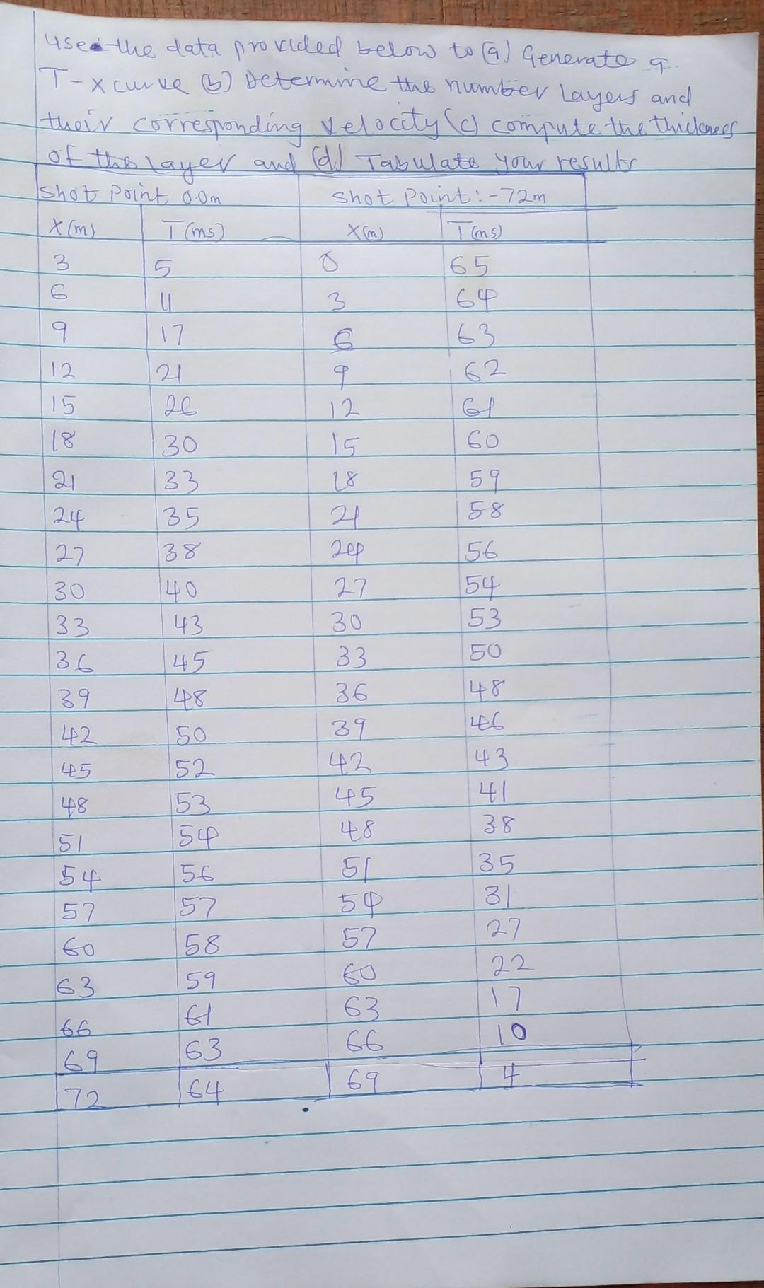 Solved Use - the data provided below to (9) Generate a | Chegg.com