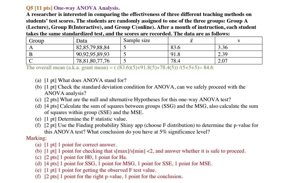 Solved Q5 [11 ﻿pts] ﻿One-way ANOVA Analysis.A researcher is | Chegg.com