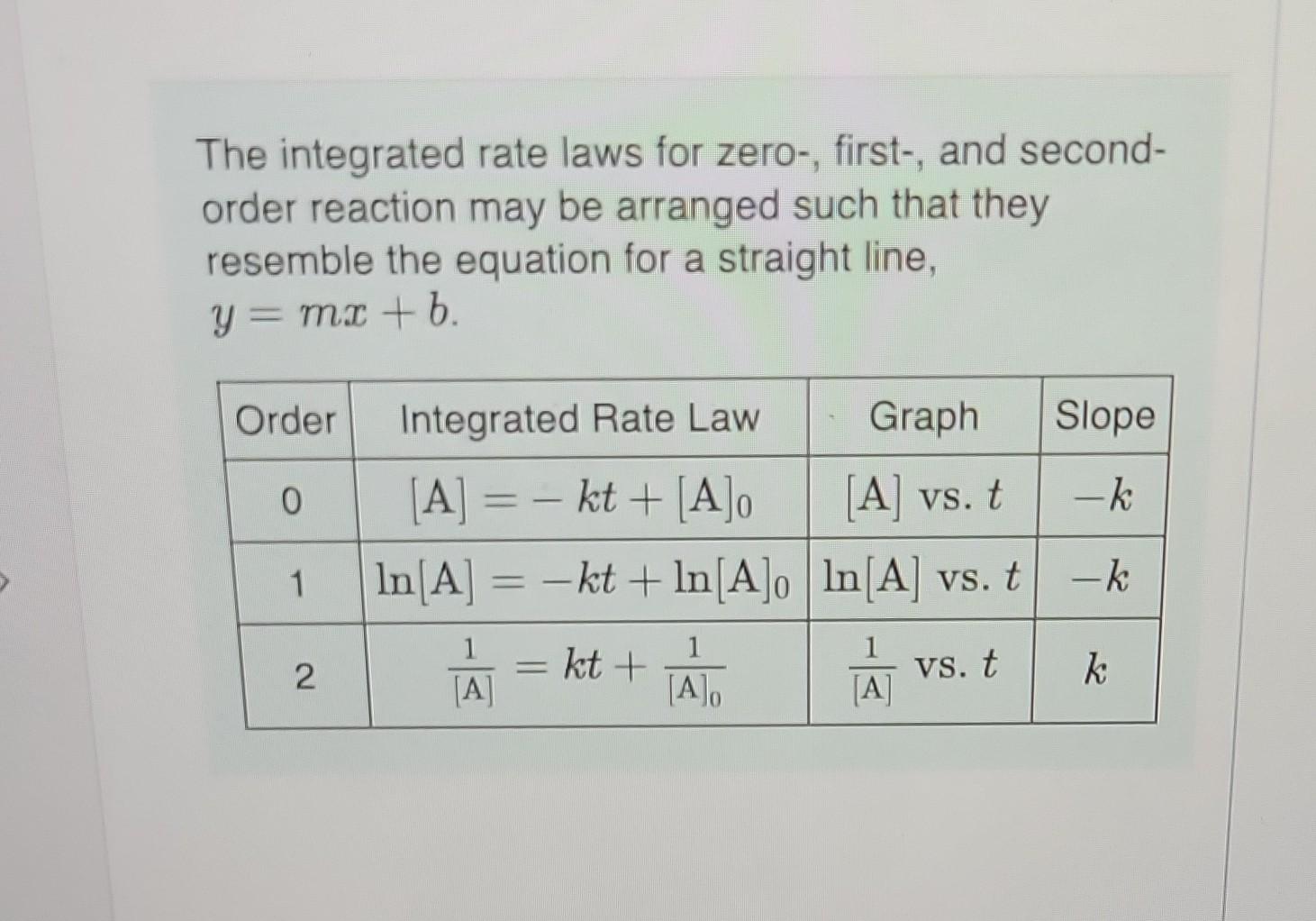 Solved The integrated rate laws for zero-, first-, and | Chegg.com