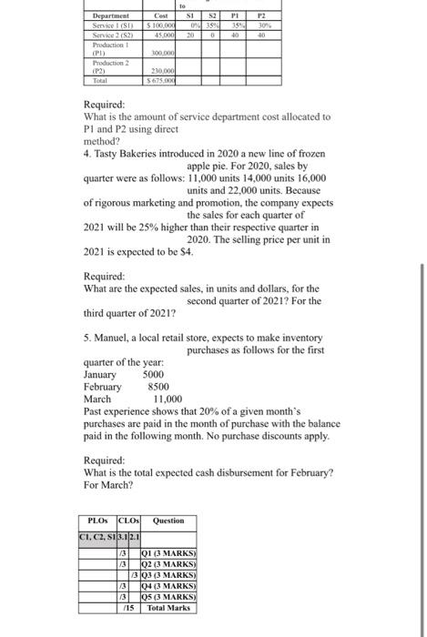 Solved Questions: 1. Lacy Dallas is examining | Chegg.com