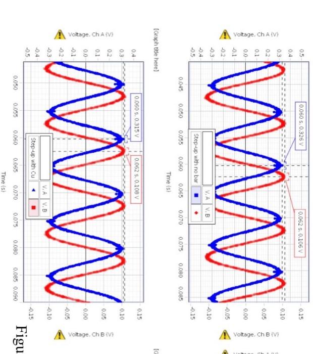 Solved Record in Table 3 the observation results Table 3 | Chegg.com