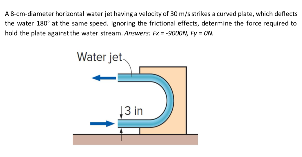 Solved A 8-cm-diameter horizontal water jet having a | Chegg.com