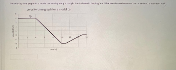 Solved The velocity-time graph for a model car moving along | Chegg.com