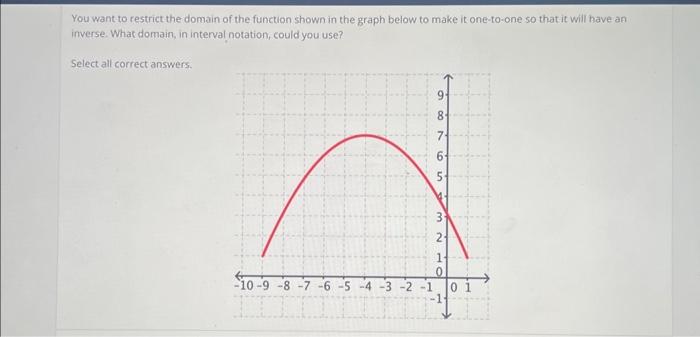 Solved You want to restrict the domain of the function shown | Chegg.com