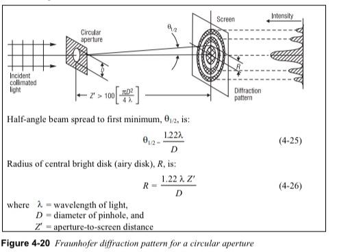 Solved Refer to Figure 4-20, which shows a Fraunhofer | Chegg.com
