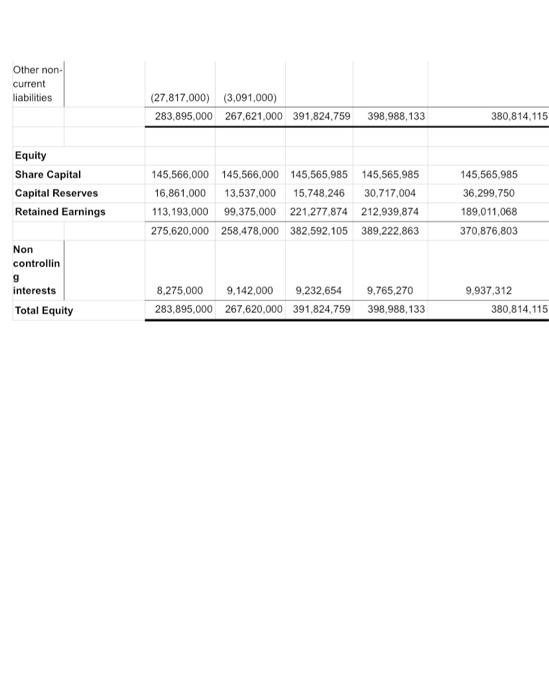 Solved Prepare a variance analysis on the condensed | Chegg.com