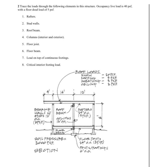 Solved In each of the load-tracing problems below, censtruct | Chegg.com