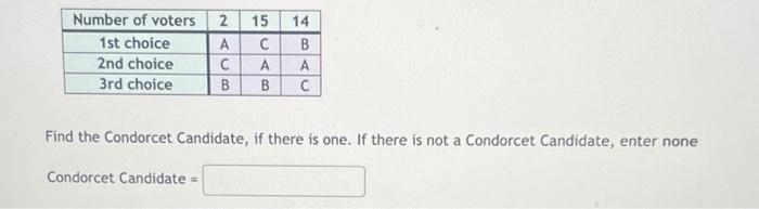 Solved Find the Condorcet Candidate, if there is one. If | Chegg.com